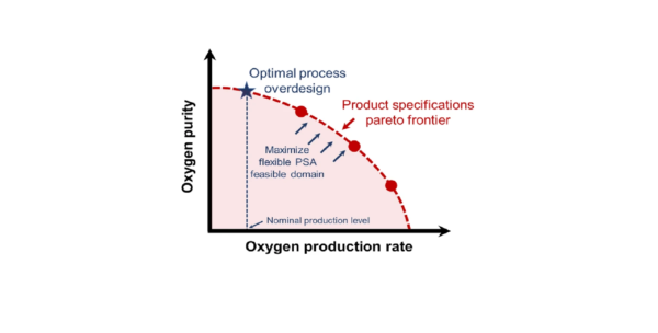 What is the maximum O2 concentration of the oxygen concentrator？ - BENONI